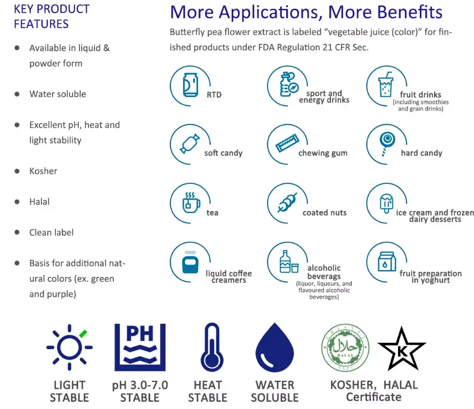 Why Natural Blue Pigments Like Butterfly Pea Powder Are Replacing ...